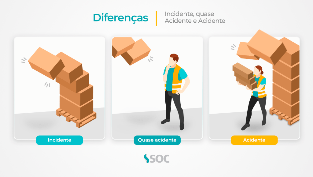 A diferença entre incidente, quase acidente e acidente